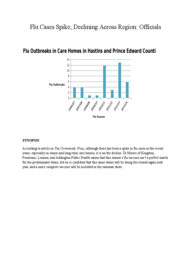 Flu Cases Spike | PDF