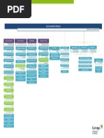 Organigrama_Grupo_Lala | PDF