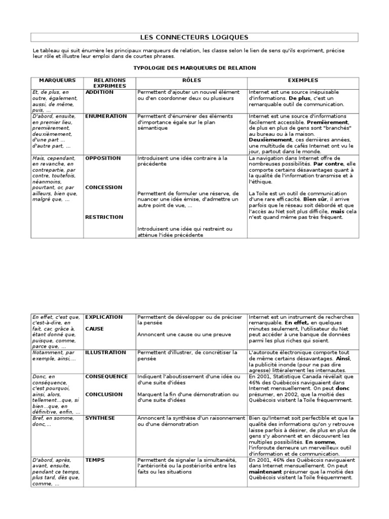 Les Connecteurs Logiques | PDF | Argumentation | l'Internet