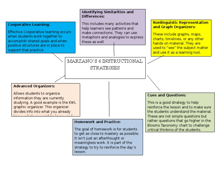 Marzano's 6 Effective Instructional Strategies | PDF