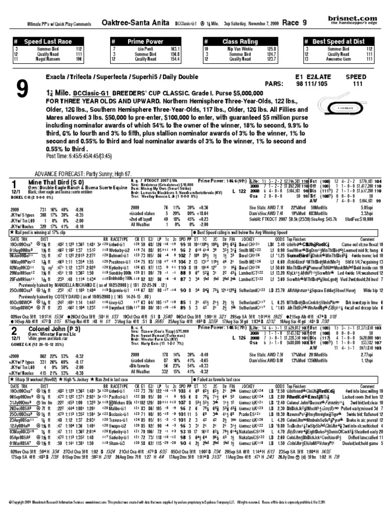 2009 Breeders Cup Classic | PDF