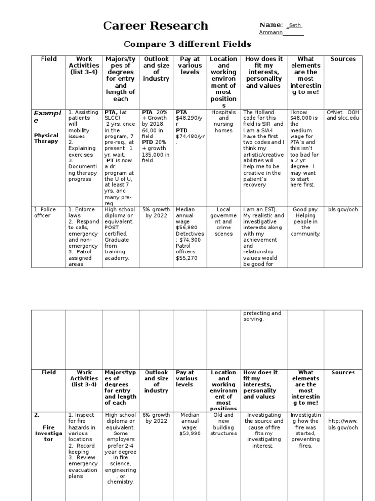 Career Research Rubric | PDF | Diploma | Employment