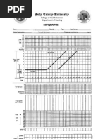 Partograph Lecture | Childbirth | Women's Health