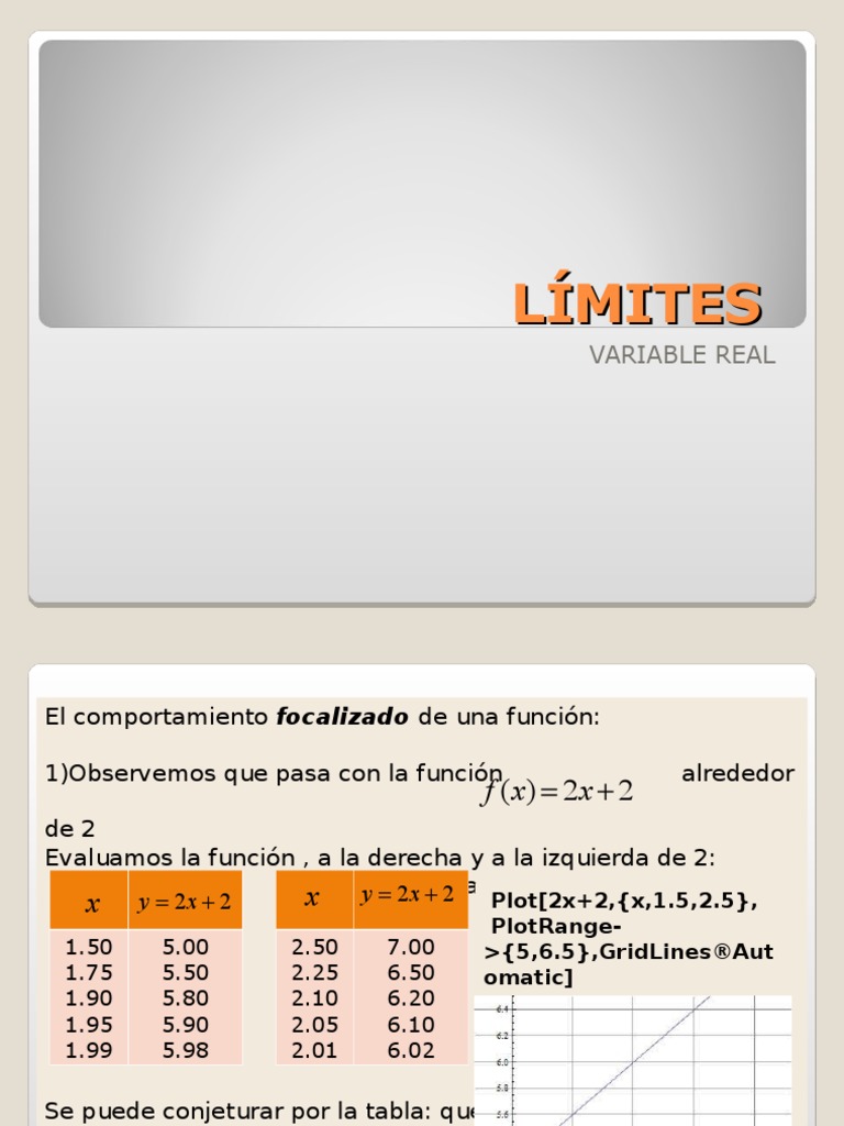 LIMITES | PDF