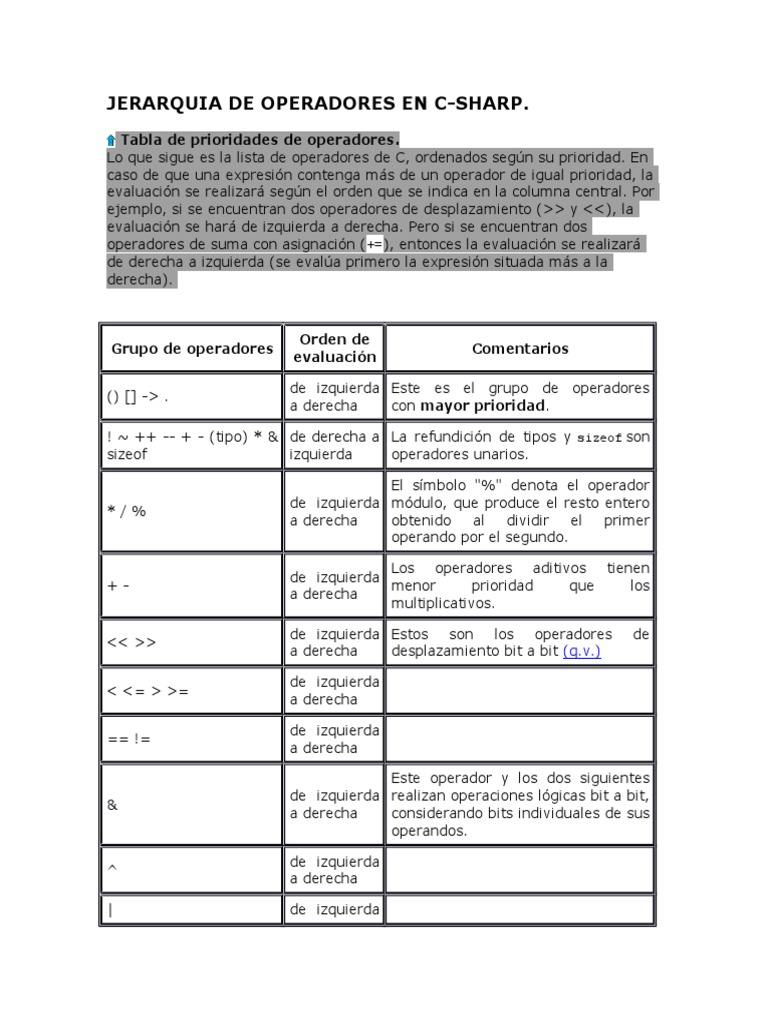 Jerarquia de Operadores en C | PDF | División (Matemáticas) | Compilador