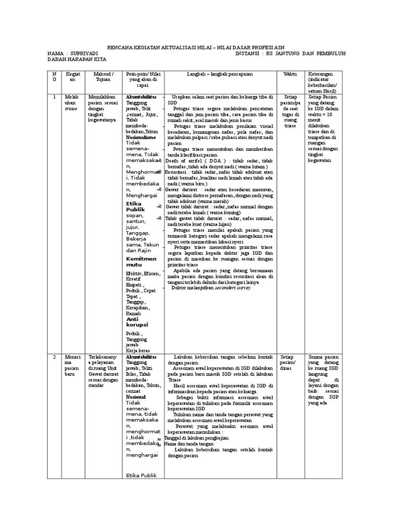 Contoh Aktualisasi Igd | PDF