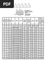 Tire Tread Depth Conversion 32nds To MM | PDF | Wheel | Vehicle Technology