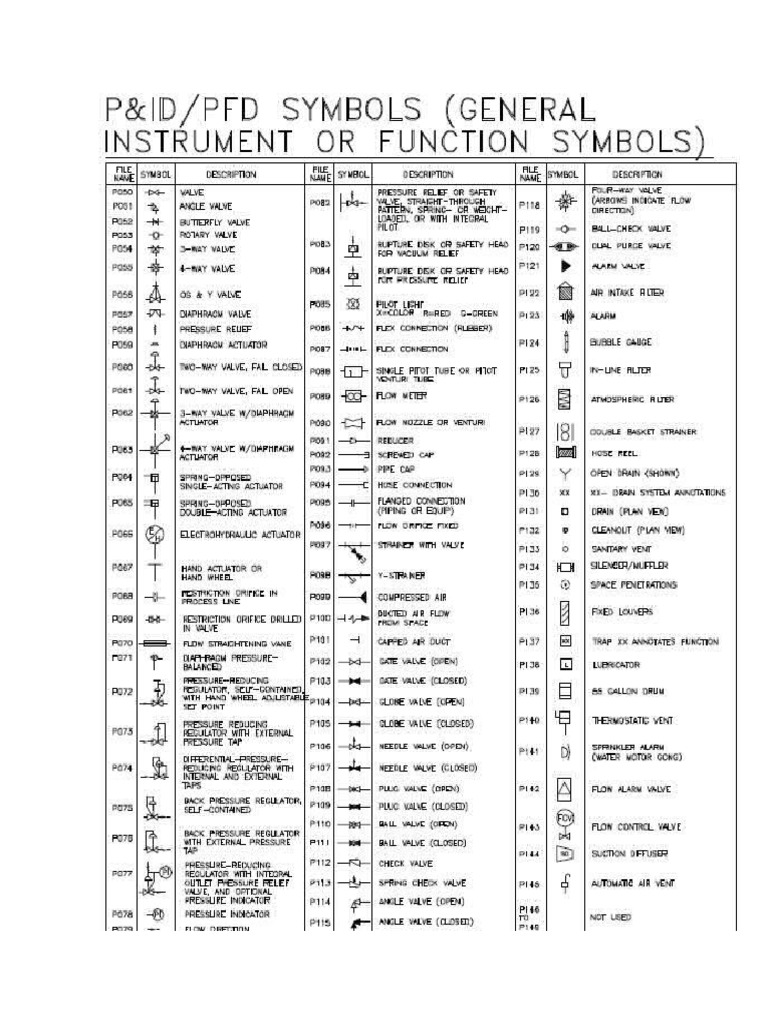 Prak Pp-Pnid PFD Simbol | PDF