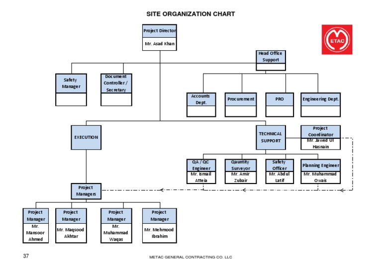 Site Organization Chart: Metac General Contracting Co. LLC | PDF
