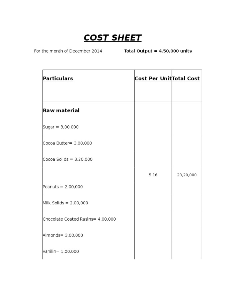 Cost Sheet: Particulars Cost Per Unittotal Cost | PDF