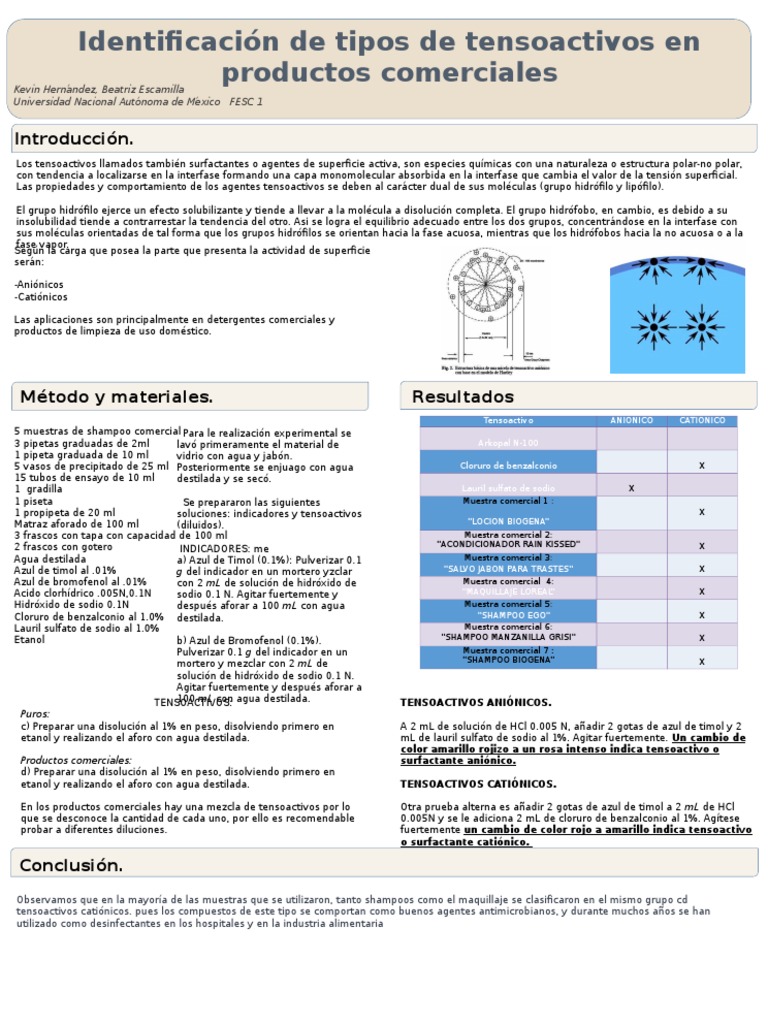 Tensoactivos | PDF | Ácido clorhídrico | Agua