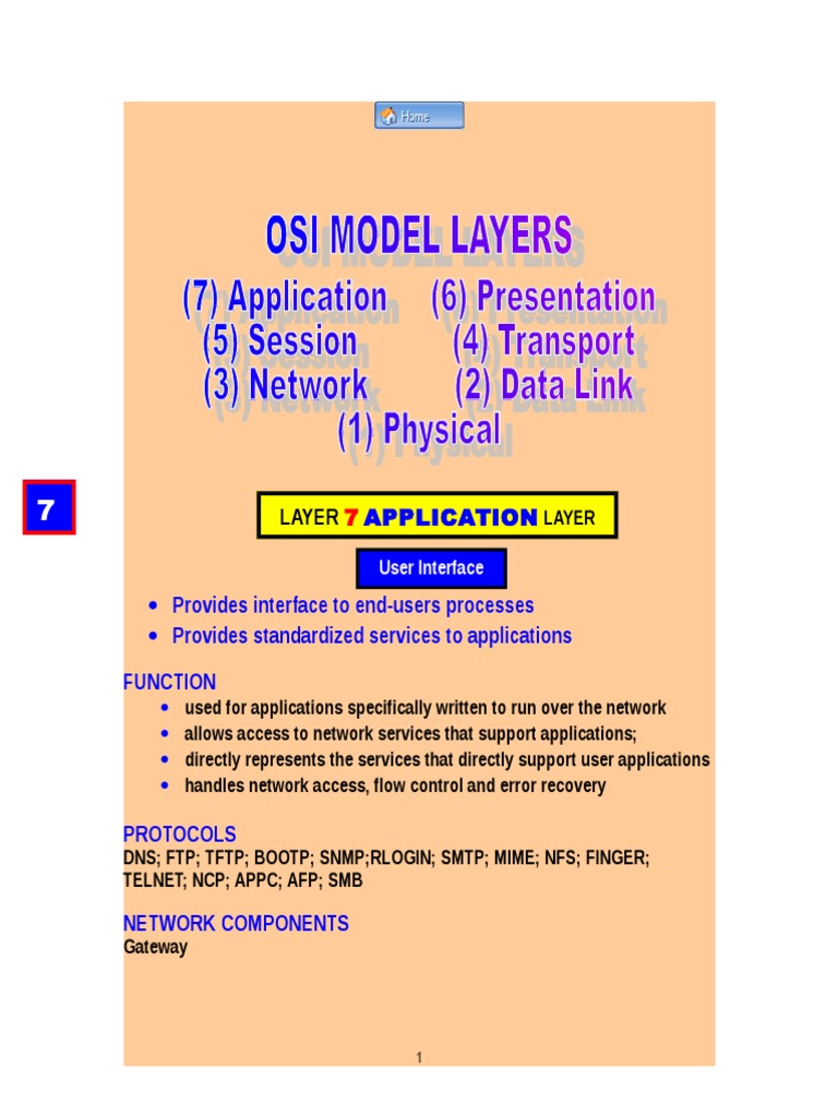 Provides Interface To End-Users Processes Provides Standardized Services To Applications ...