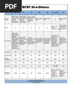 CSP Exam Study Guide | PDF | Occupational Hygiene | Safety