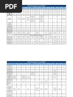 2024-2025 SUS Matrix Updated 9-9-2024 | PDF | Sat | Higher Education