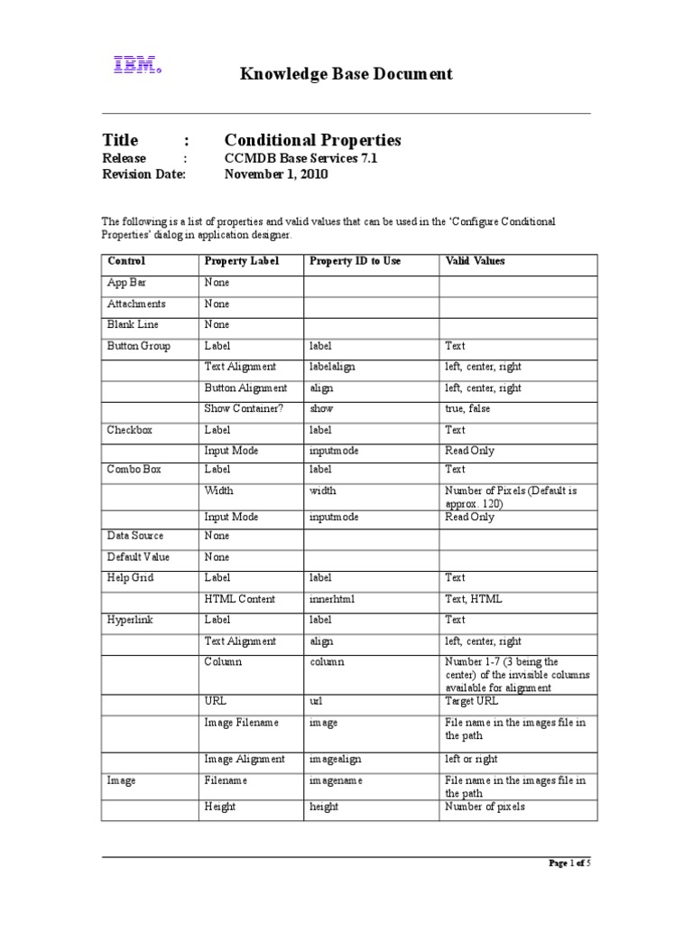7.1 Conditional Properties | PDF | Cascading Style Sheets | Filename
