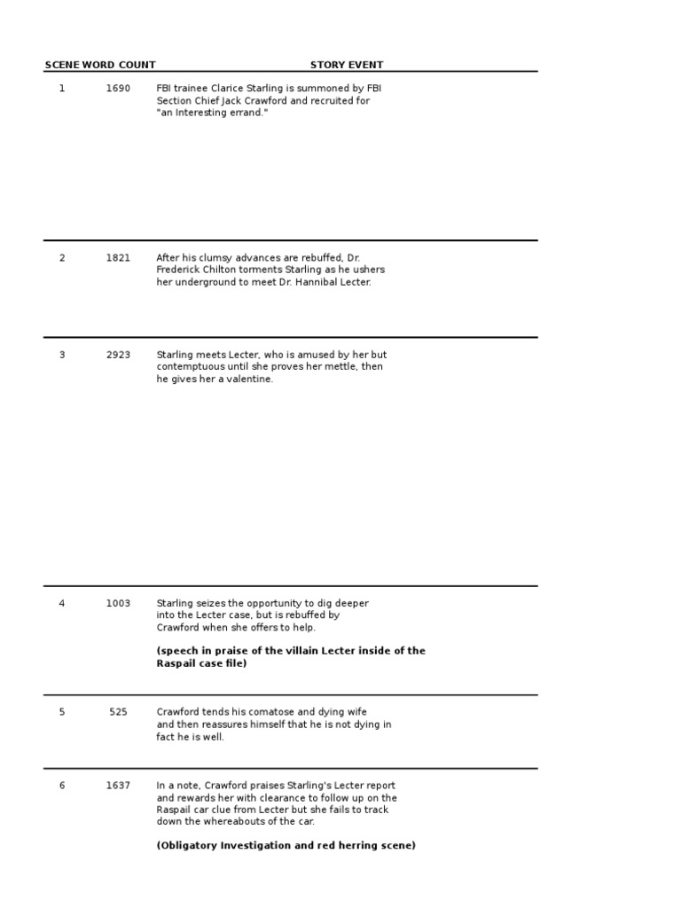 Shawn Coynes Excel Story Grid Spreadsheet for the Silence of the Lambs