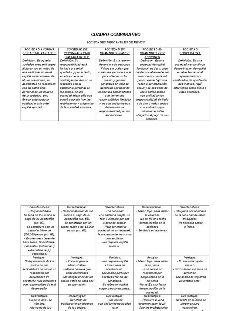 Cuadro Comparativo de Sociedades Mercantiles | PDF | Liquidación | Gobierno