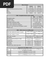 Lab Normals Chart For Nurses | PDF