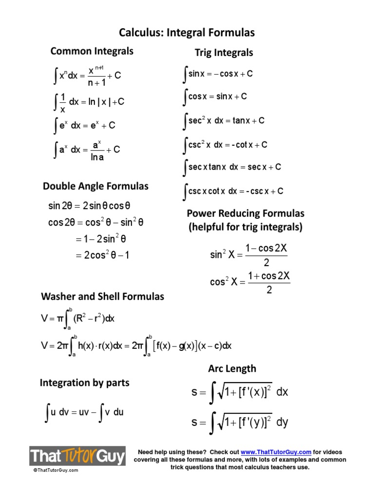 Formula Sheet Calculus Integrals Antiderivatives | PDF