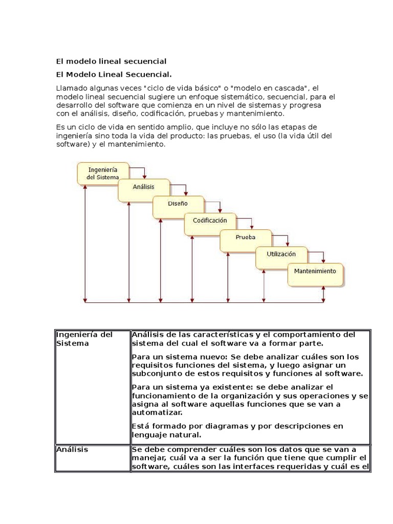 Modelo Lineal Secuencial en Desarrollo | PDF | Proceso de desarrollo de ...
