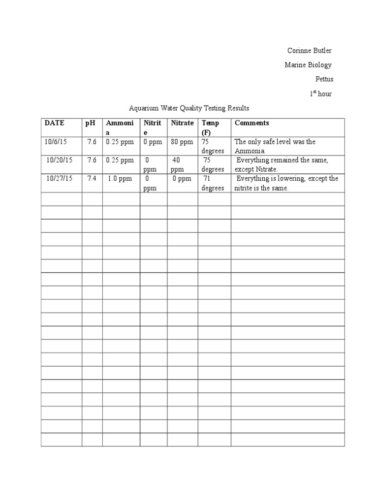 Aquarium Water Quality Test Results | PDF | Cooking, Food & Wine | Wellness