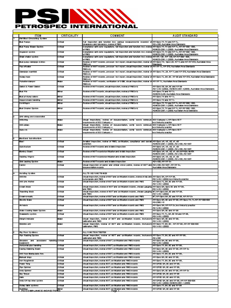 PSI-Origin Energy-Basic Land Rig Inspection Criteria | PDF ...