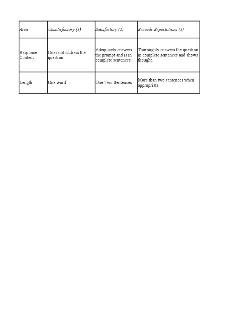 Grading Rubric for Responses | PDF | Language Arts & Discipline