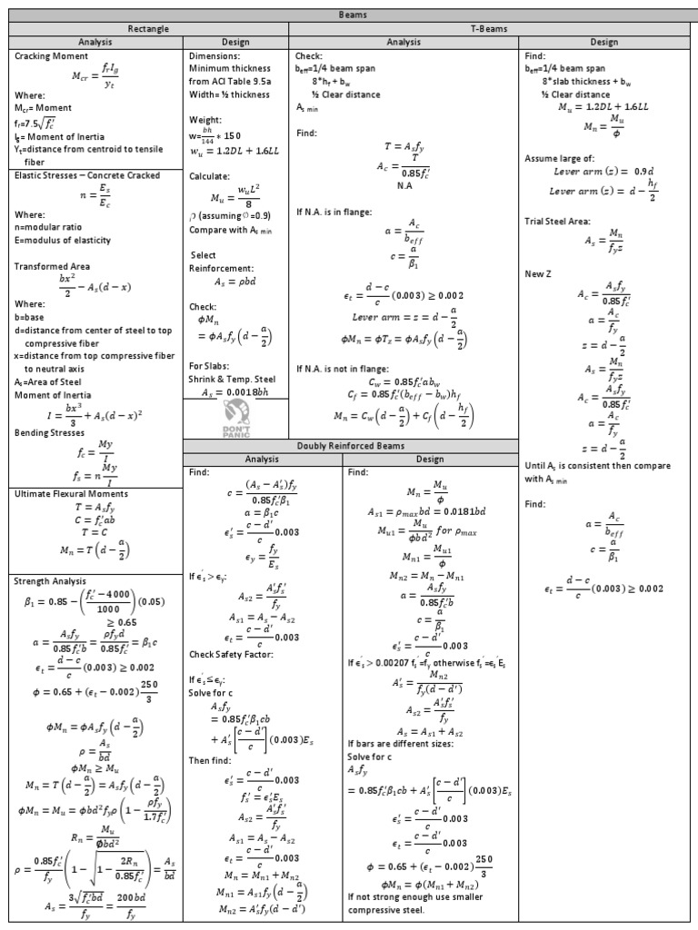 Concrete Cheat Sheat | PDF | Beam (Structure) | Engineering