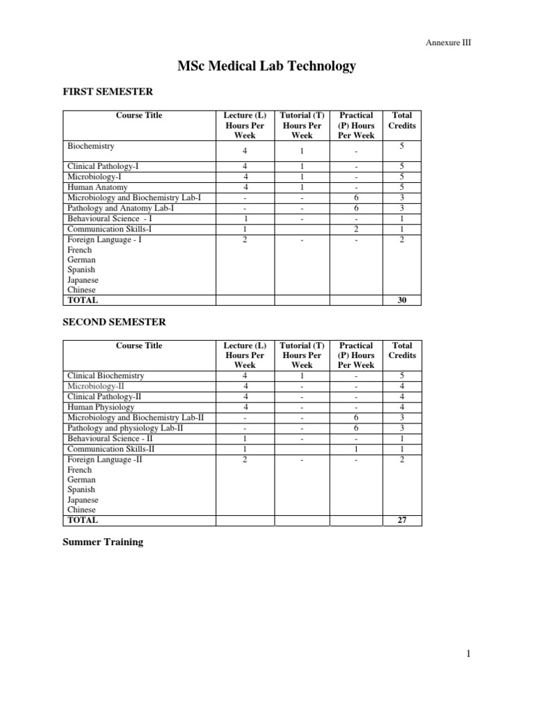 MSC MLT | PDF | Pathology | Health Care