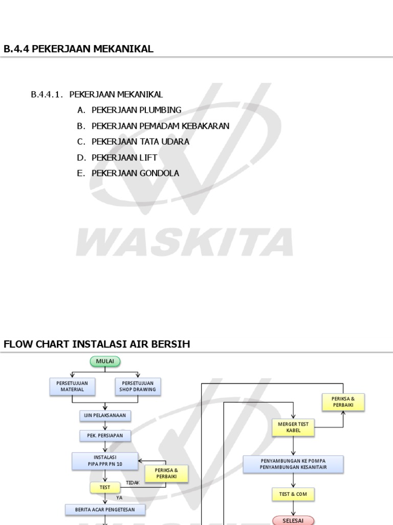 Flowchart Diagram Pemeriksaan Instalasi Bangunan | PDF