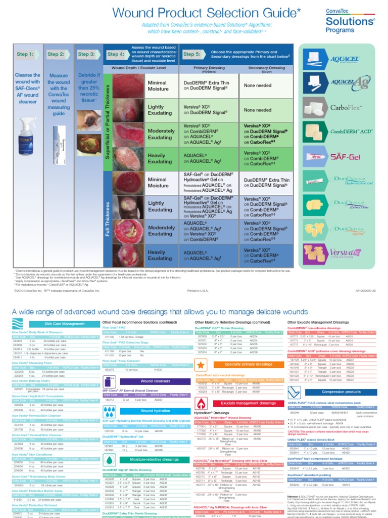 Wound Care Selection Guide (2011) | PDF | Medicare (United States ...