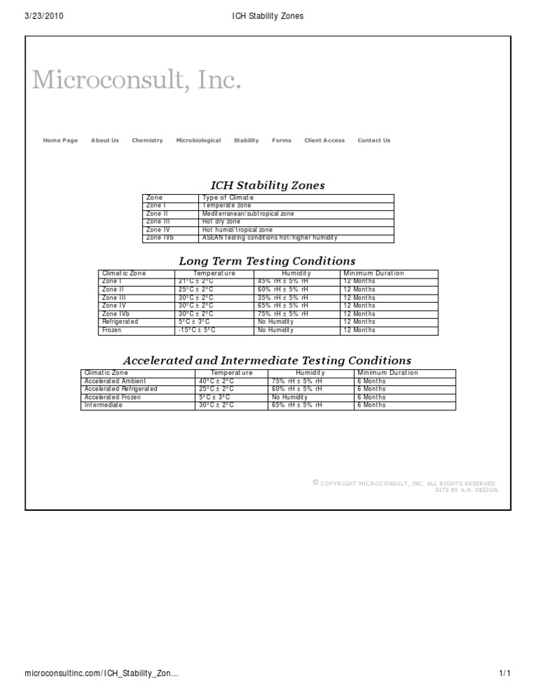 ICH Stability Zones | Meteorology | Atmospheric Thermodynamics