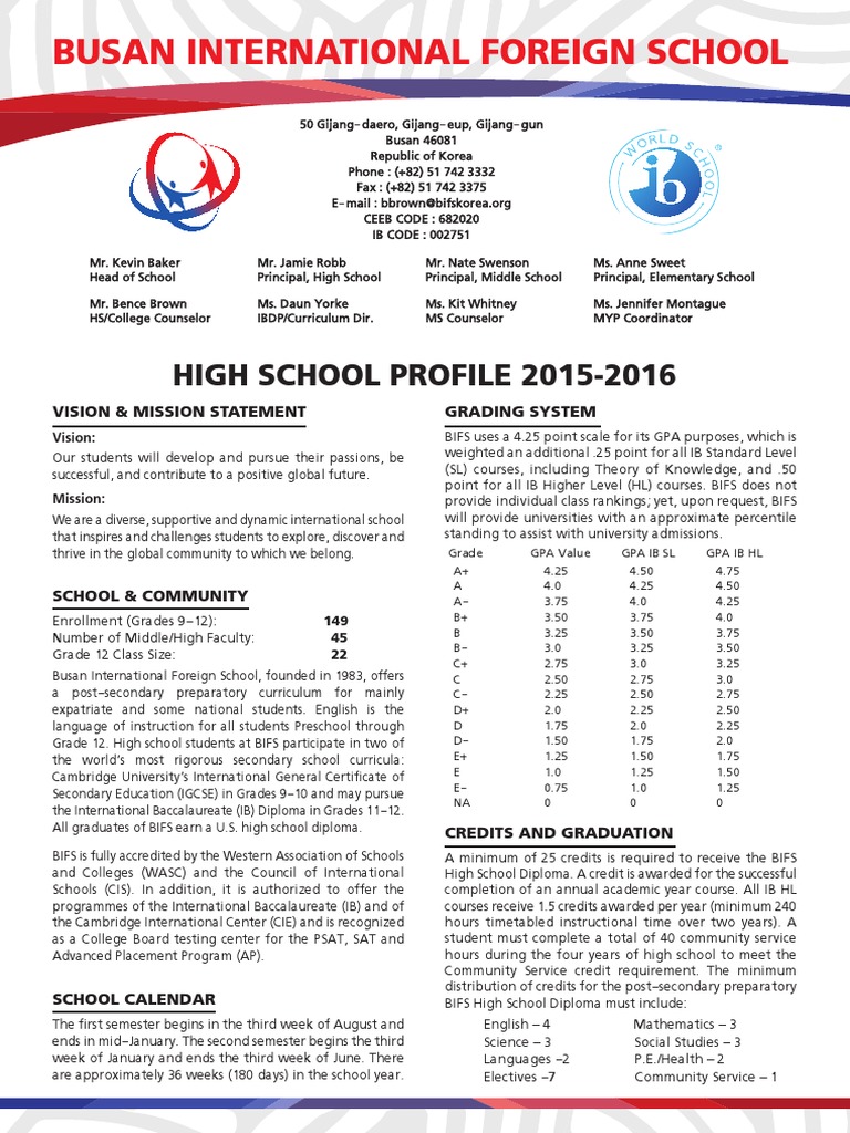 2015-16 High School Profile | PDF | High School Diploma | Act (Test)