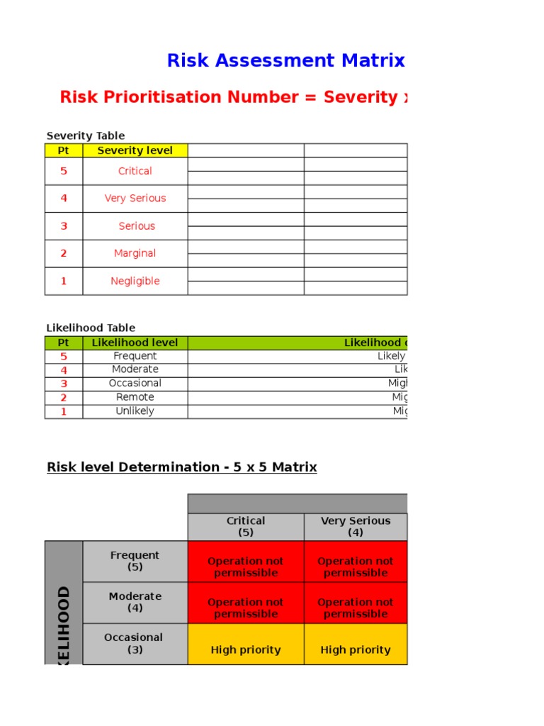 Risk Assessment Matrix: Risk Prioritisation Number Severity X ...