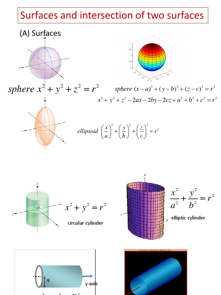 Intersection of Two Surfaces | PDF | Ellipse | Plane (Geometry)