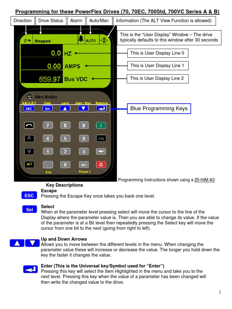 Programming Instructions for PowerFlex Drives: A Comprehensive Guide to Programming PowerFlex 70 ...