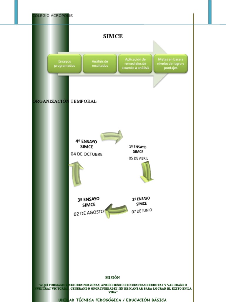 SIMCE | PDF