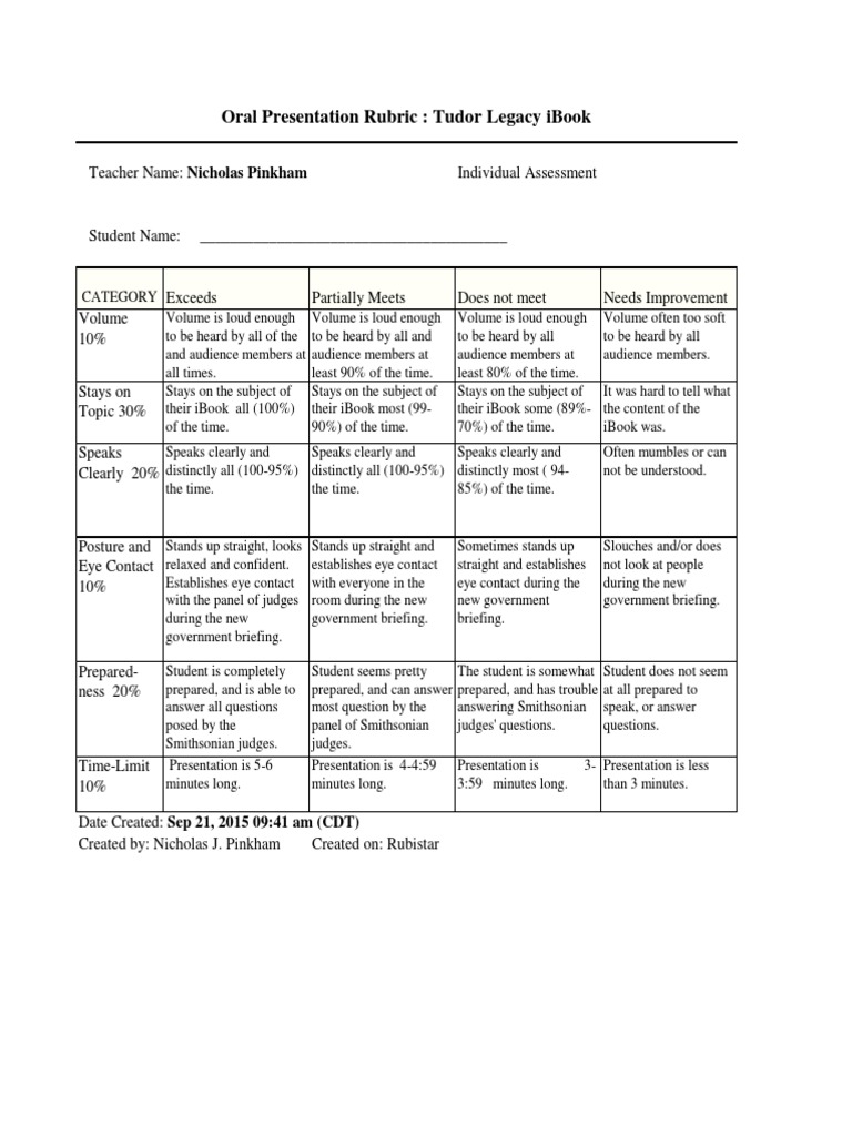 Stage 2 Rubric 1 | PDF