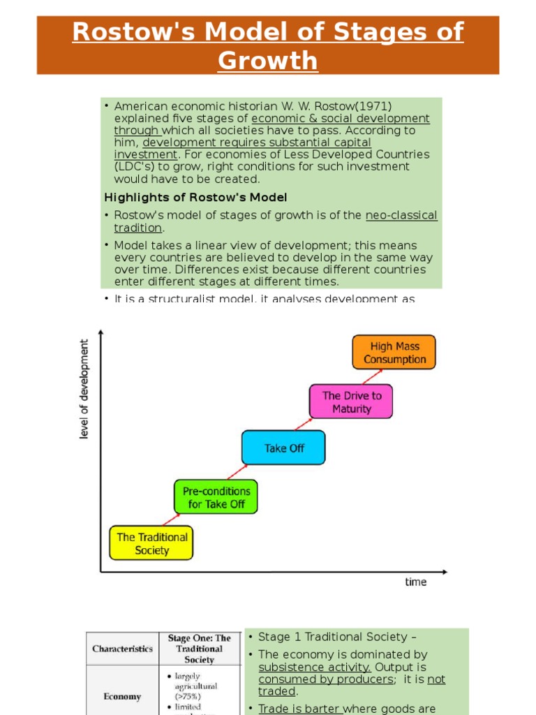 Rostow Stages of Growth | Economic Growth | Capitalism