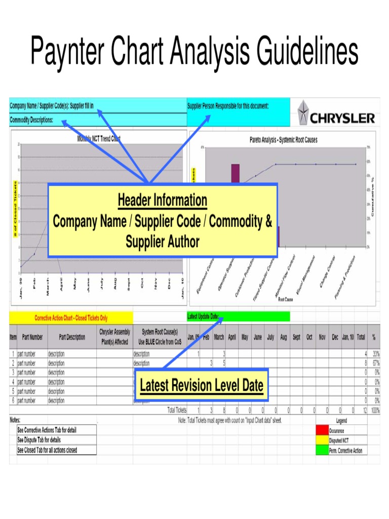 Paynter Chart Analysis Guidelines | PDF | Computers