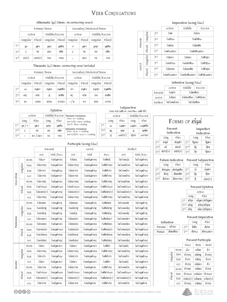 Koine Greek Paradigms Chart