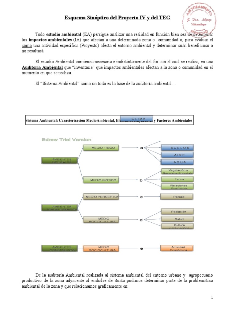 Metodo Combinado Batelle-Leopold | PDF | Evaluación de impacto ambiental | Degradación ambiental