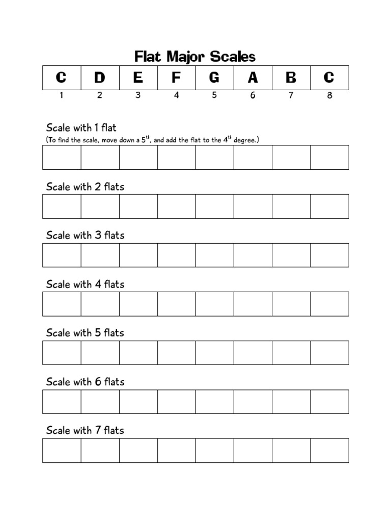 Flat Major Scales | PDF