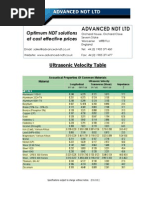 Ut Velocity Table: Material L-Wave Velocity M/s S-Wave Velocity In/ms S ...