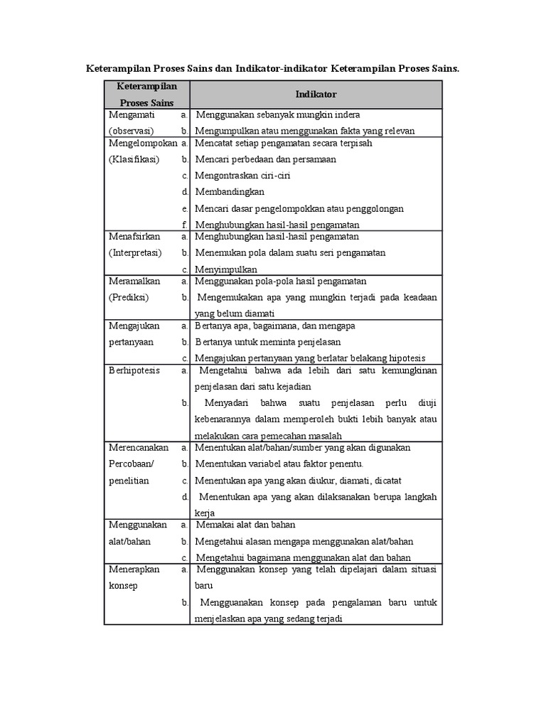 Keterampilan Proses Sains Dan Indikator | PDF