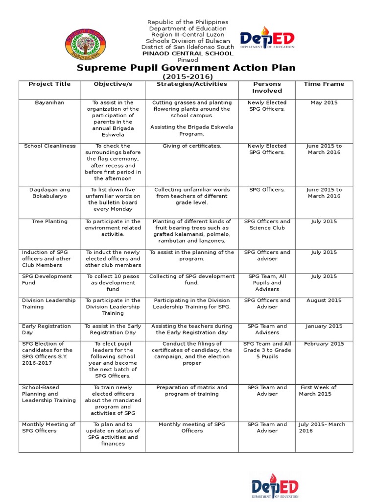 Spg Action Plan 2015-2016 | Teaching And Learning | Further Education