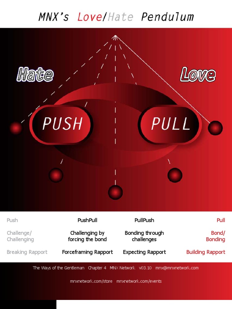 MNX's Push/Pull Attraction Model | PDF | Emotions | Reality