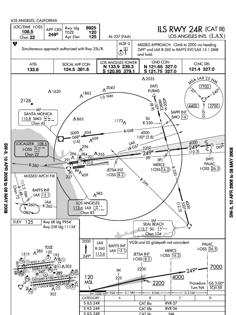 Lax Ils Rwy 24rcat III | PDF | Avionics | Aviation