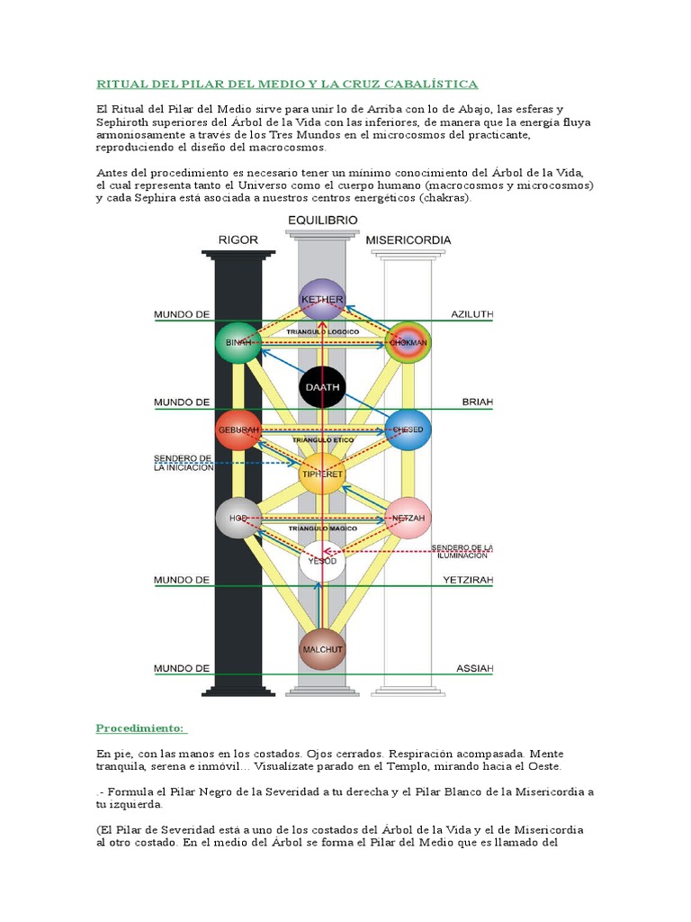 Ritual Del Pilar Del Medio Y La Cruz Cabalística