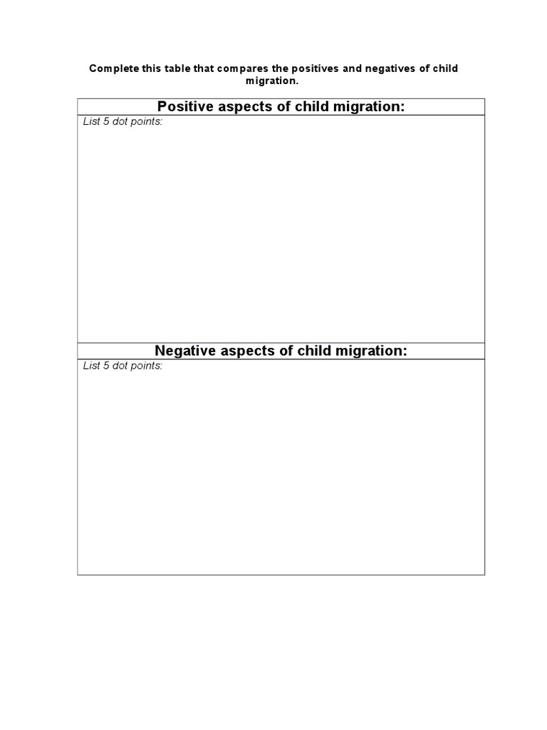 Child Migration: Pros and Cons | PDF | Career & Growth | Wellness